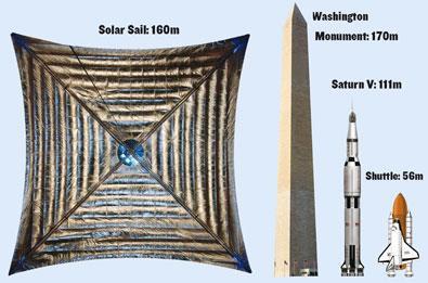 Hoisting the solar sail | Feature | Chemistry World