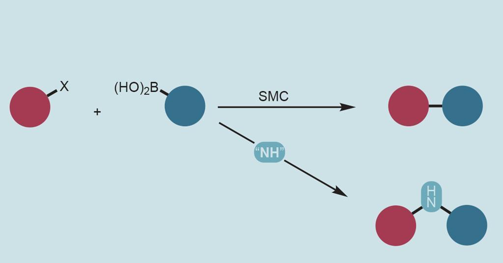 Classic cross-coupling reactions rerouted to make new products ...