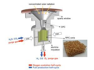 ‘Solar’ jet fuel made out of thin air | Research | Chemistry World