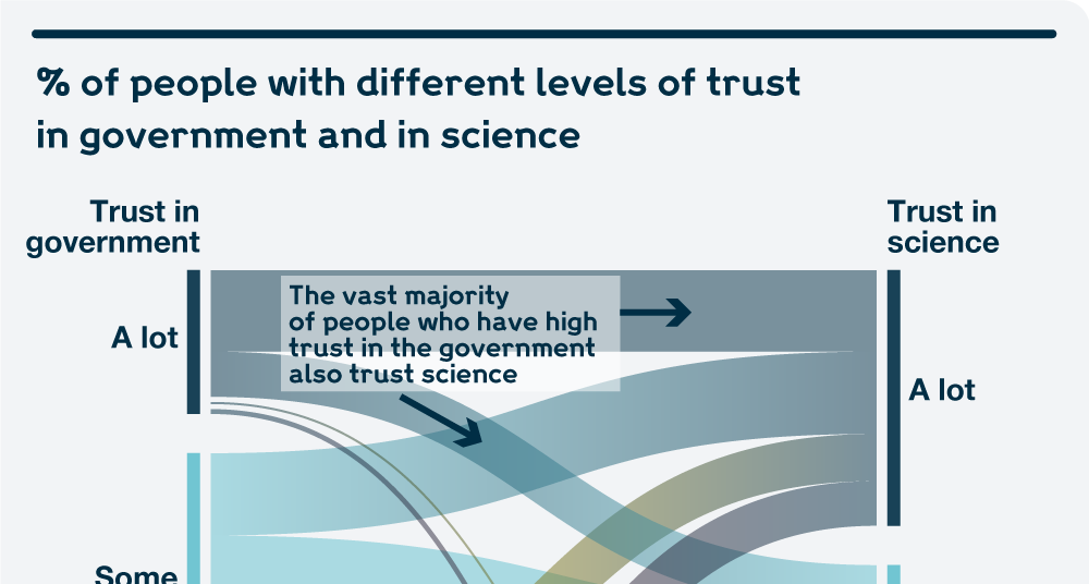 Study paints upbeat picture of global trust in science | News ...