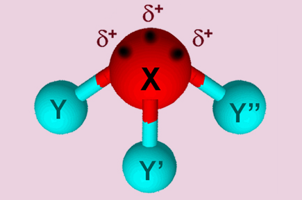 Beyond hydrogen bonding: new definitions for secondary bonding ...