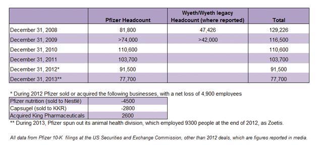 Pfizer presses hard for AstraZeneca deal | Business | Chemistry World
