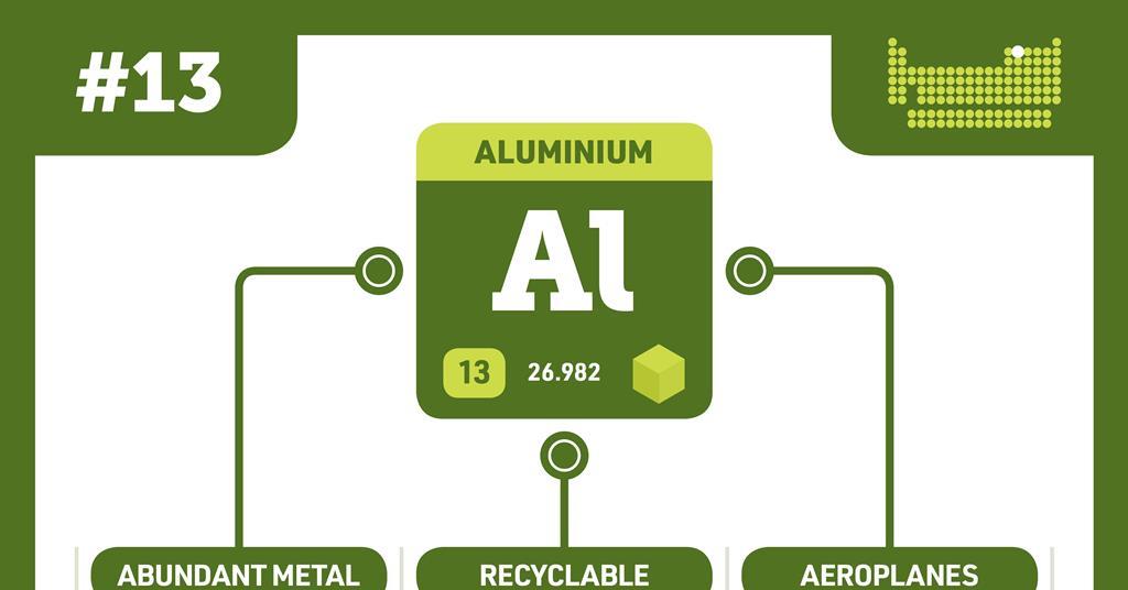 Aluminium Periodic Table