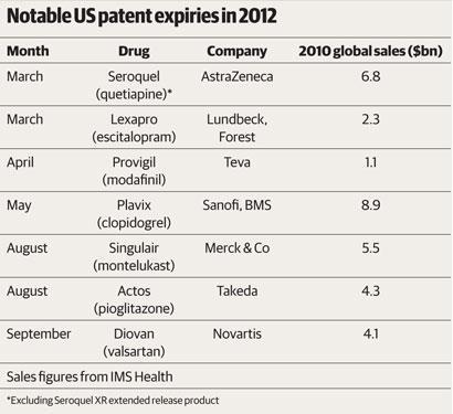 Pharma braces for patent cliff impact | News | Chemistry World