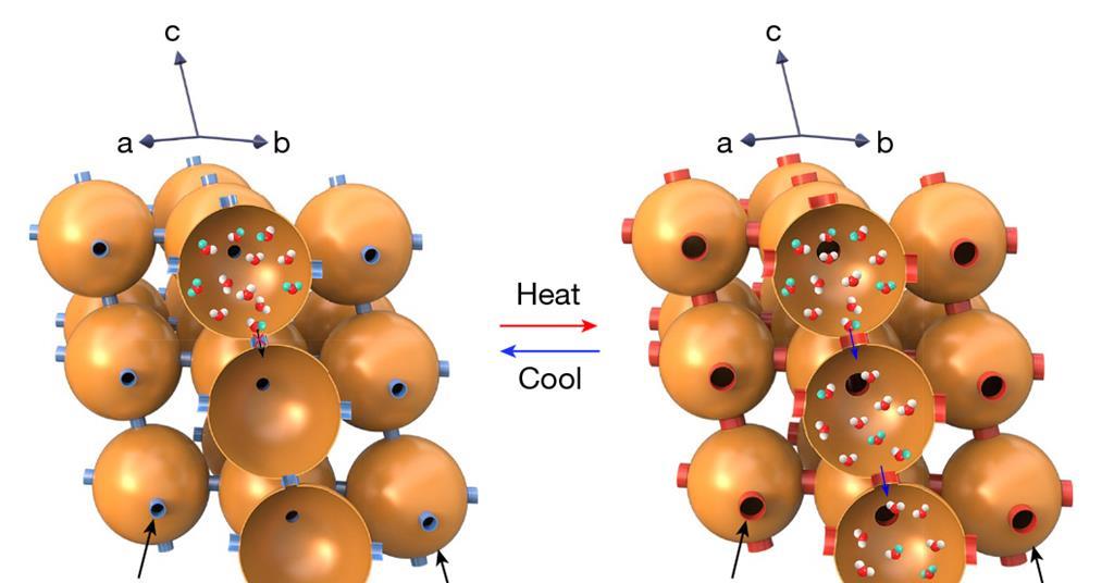 ‘Flip-flopping’ MOFs used to separate water isotopes | Research ...