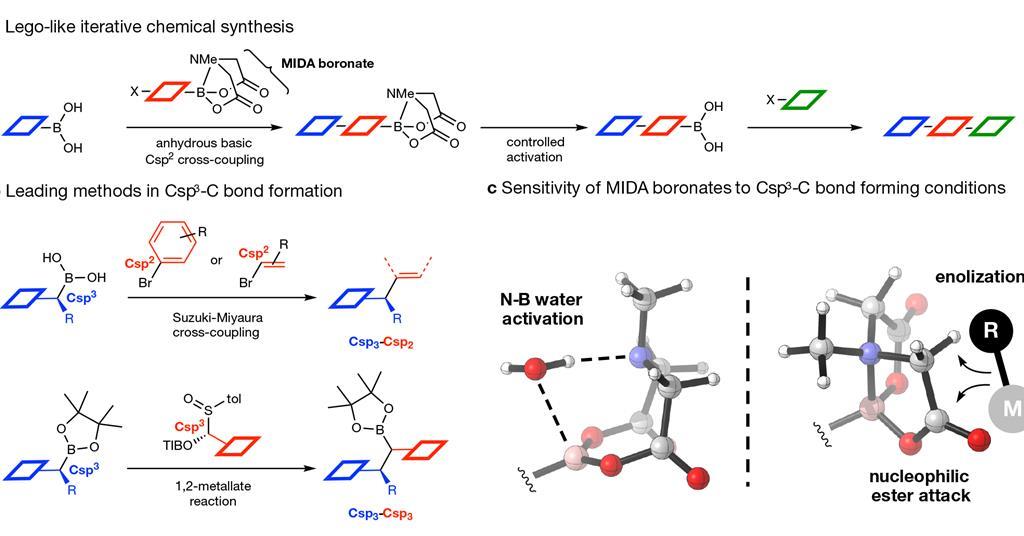 Robot chemist snaps 3D building blocks together like Lego to make ...