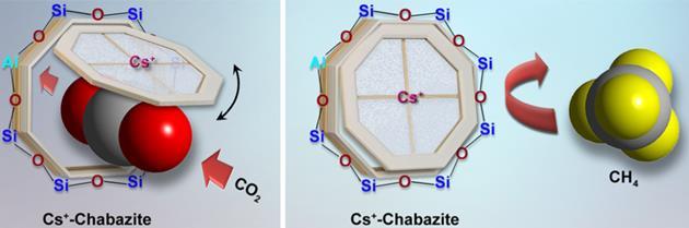 'Molecular trapdoor' opens only for CO2 | Research | Chemistry World