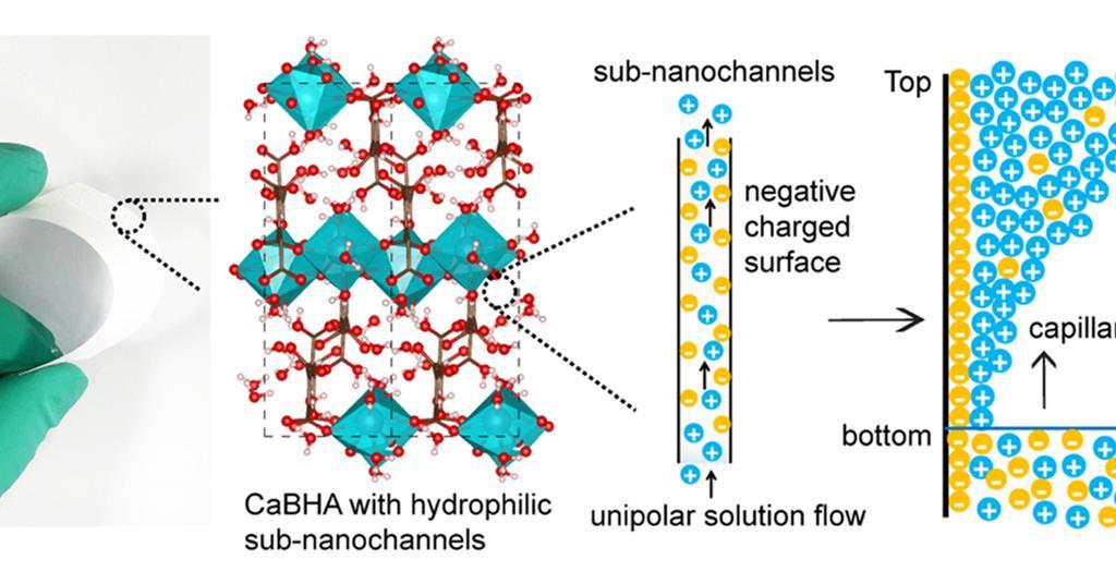 MOF-based filter harvests energy from seawater evaporation | Research ...