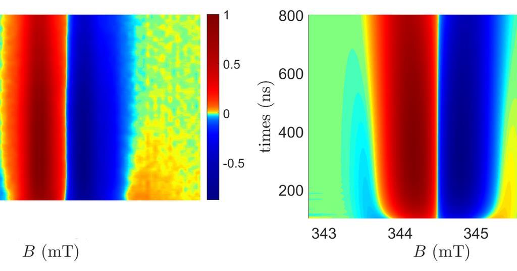 Ciss effect observed in an isolated molecule for the first time ...