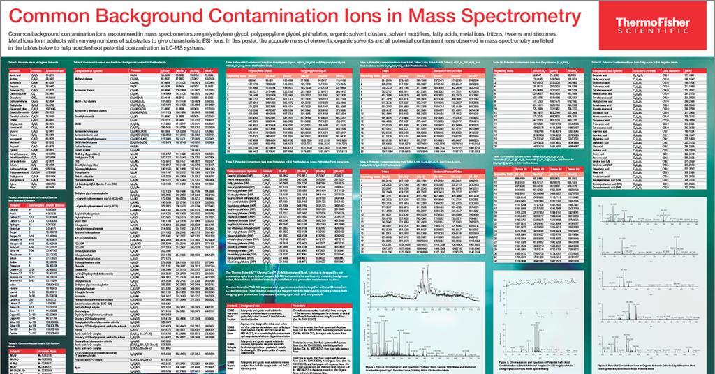 Are you seeing background contamination ions in your mass spectrometry ...