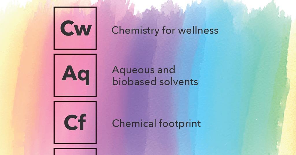 Elements of green chemistry | Opinion | Chemistry World