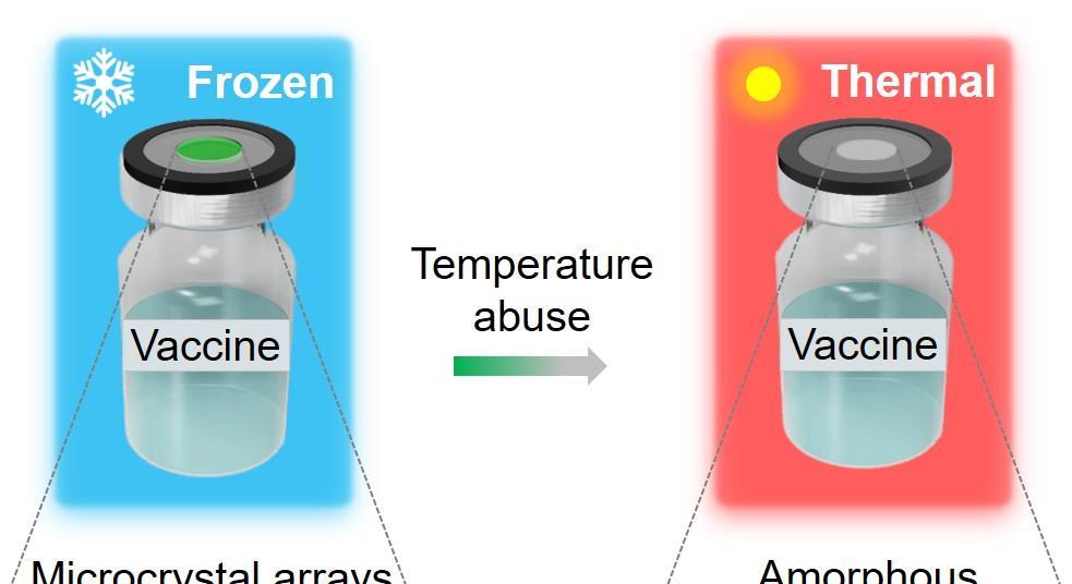 Colour-changing liquids could flag cold chain breaches for medicines ...