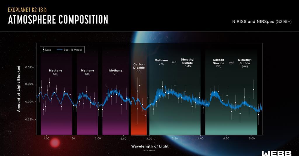 Explainer: has life been discovered on an exoplanet? | News | Chemistry ...