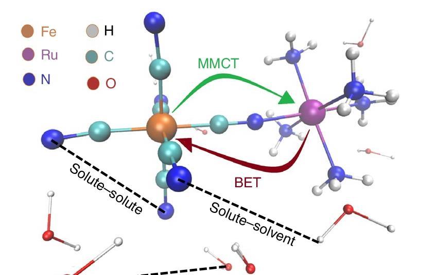 Watching solvent molecules move in real time | Research | Chemistry World