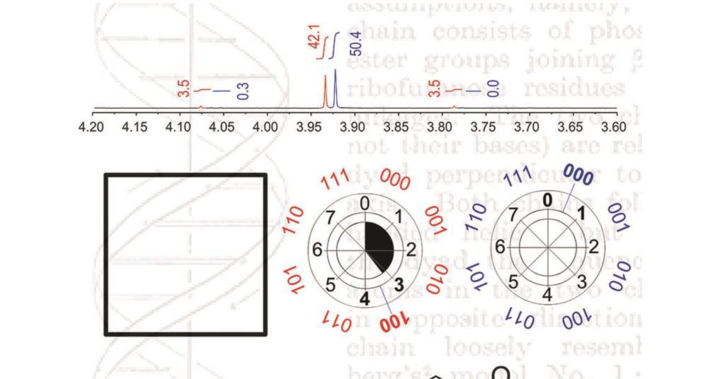 Encryption using carbon-13 | Research | Chemistry World