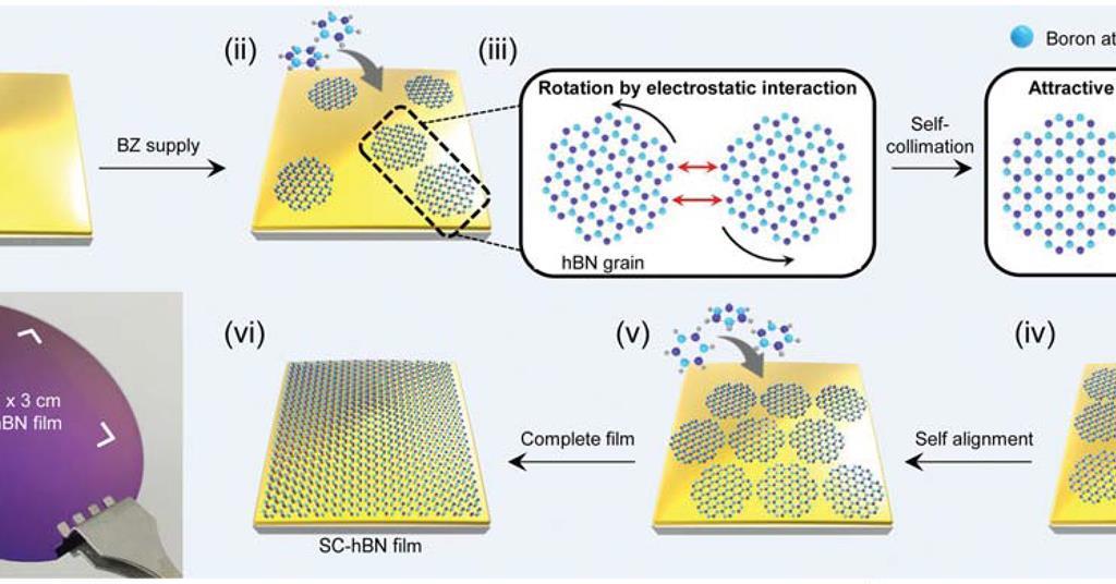 Largest perfect 2D crystal ever made from boron nitride | Research ...