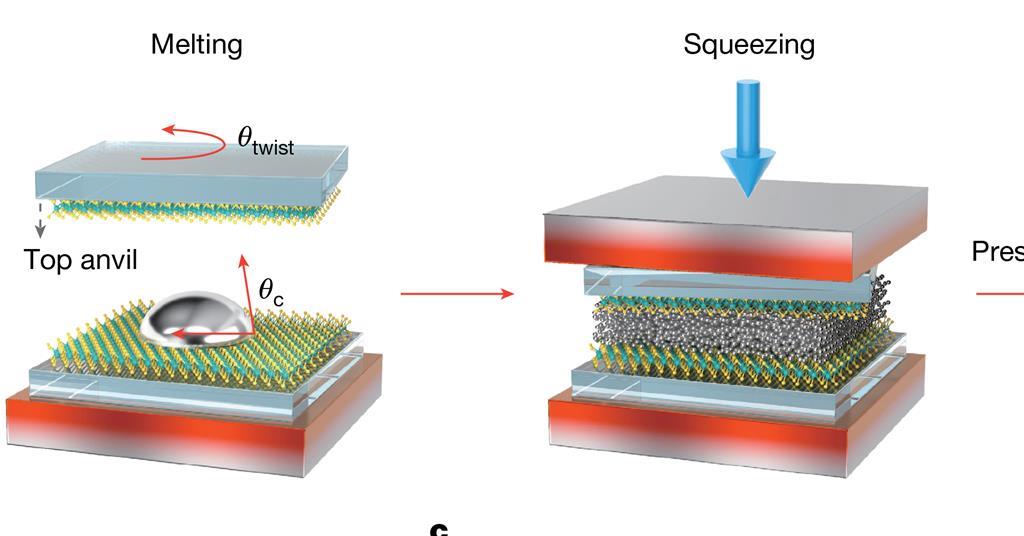 Metal layers just a few angstroms thick display unusual electronic ...
