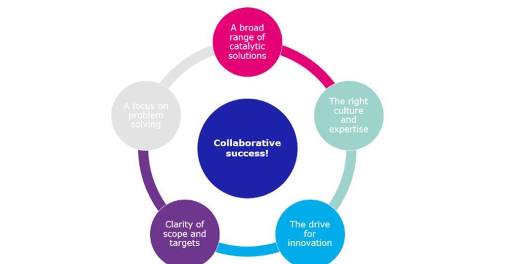 Catalysts for collaboration | Article | Chemistry World