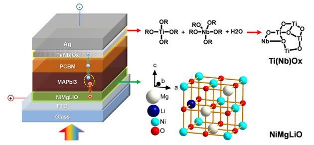 Perovskite Solar Cell Structure