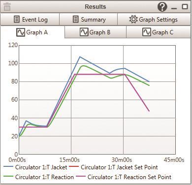 AVA control software proves the power of automation in the lab ...