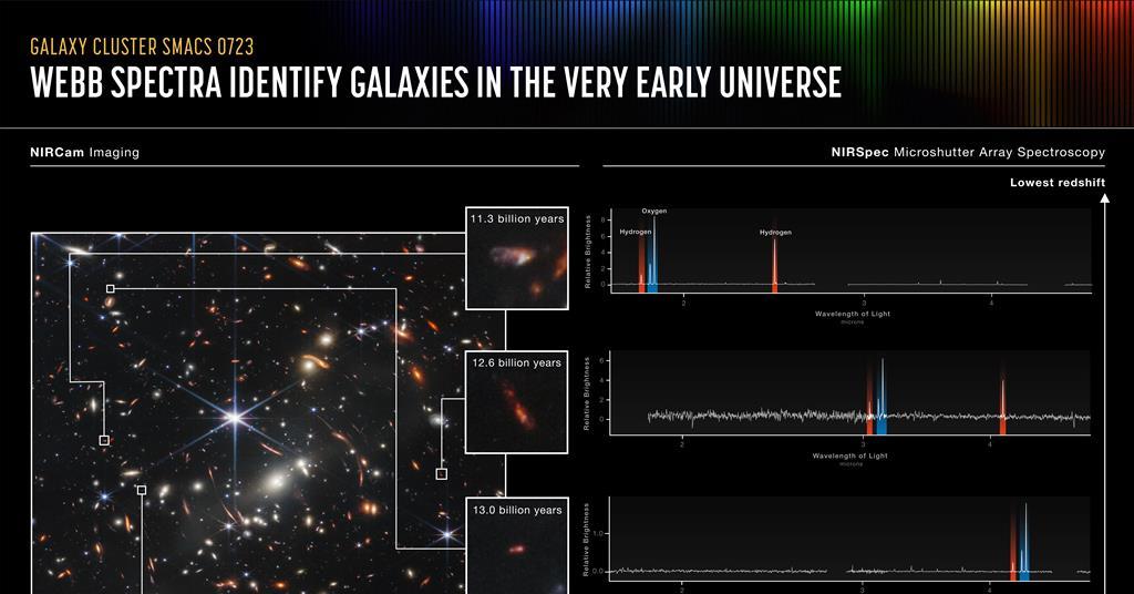First James Webb Space Telescope images provide taste of astrochemistry ...