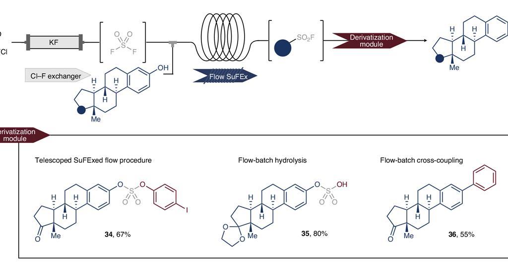 Fast flow-chemistry set-up facilitates sulfur-fluoride click chemistry ...