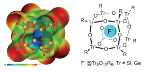 ‘Tetrel bonding’ emerges from σ-hole | Research | Chemistry World