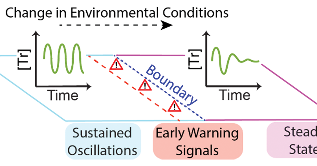 Early warning signals in chemical system akin to those of stock markets ...