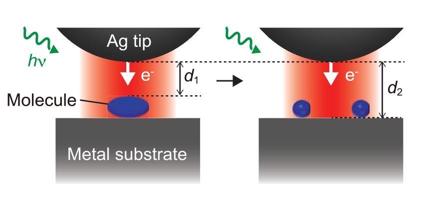 Plasmon chemistry sheds new light on designing photocatalysts ...