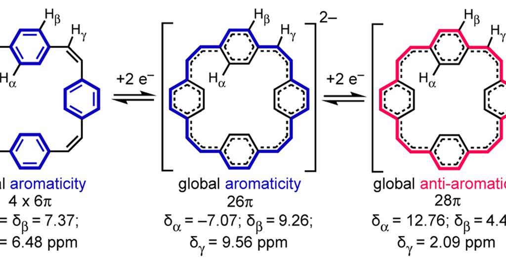 Elusive crystals provide structural evidence of global aromaticity in a ...