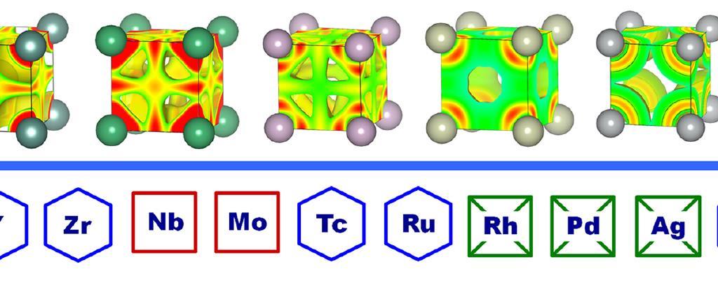 New theory provides answers to why metals have the structures that they ...