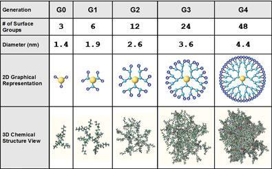 Molecular trees bear fruit | Feature | Chemistry World