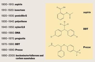 Molecules that matter | Feature | Chemistry World