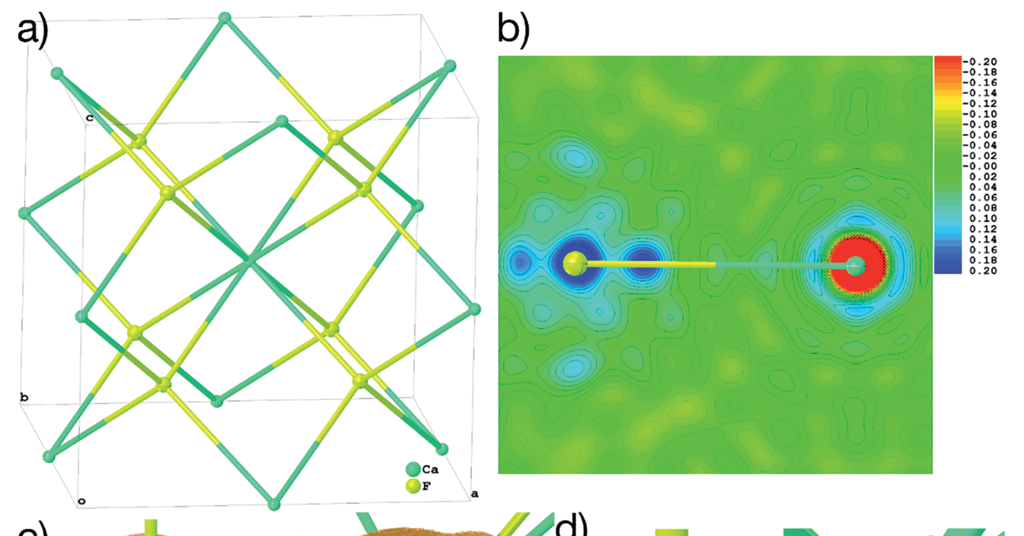 Refinement method uses quantum calculations to detail intricacies in ...