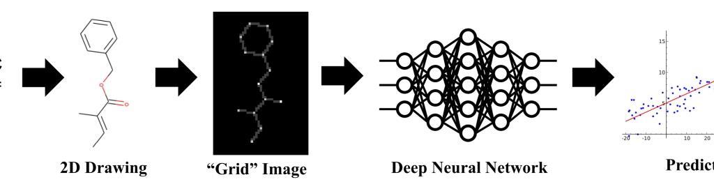 Machine learning masters molecules | Research | Chemistry World