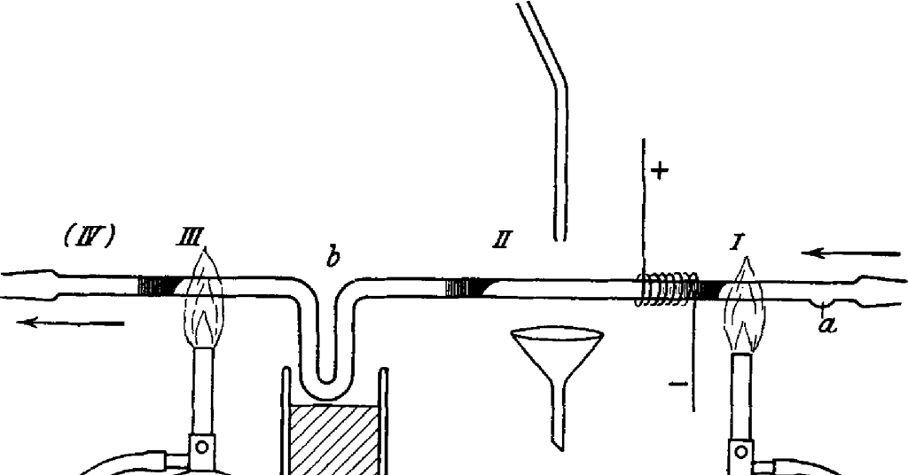 Paneth’s mirrors and the isolation of methyl radicals | Opinion ...