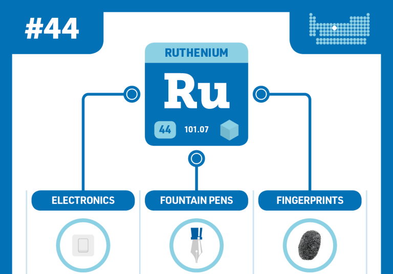 Ruthenium | Podcast | Chemistry World