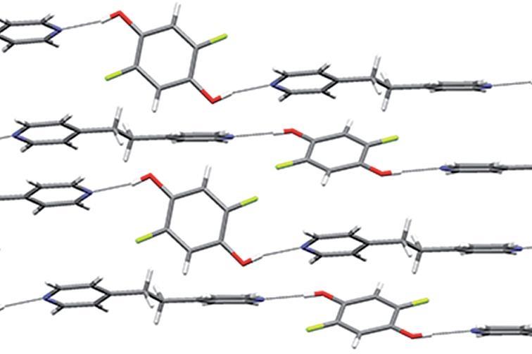 Polar solvents promote halogen bonds over hydrogen ones | Research ...