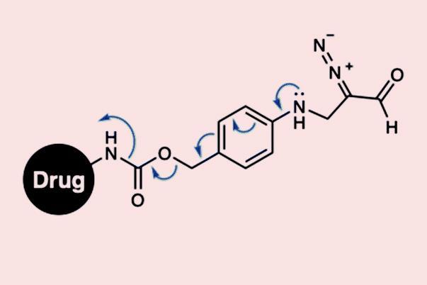 Click chemistry uses endogenous acrolein to activate cancer prodrug ...