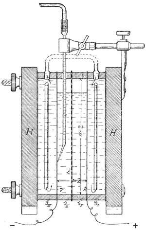 Luggin's capillary | Opinion | Chemistry World
