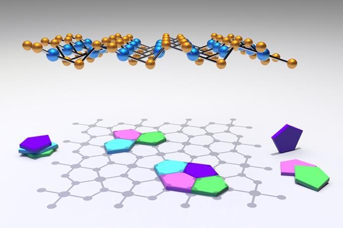 First pentagonal 2D material unveiled | Research | Chemistry World