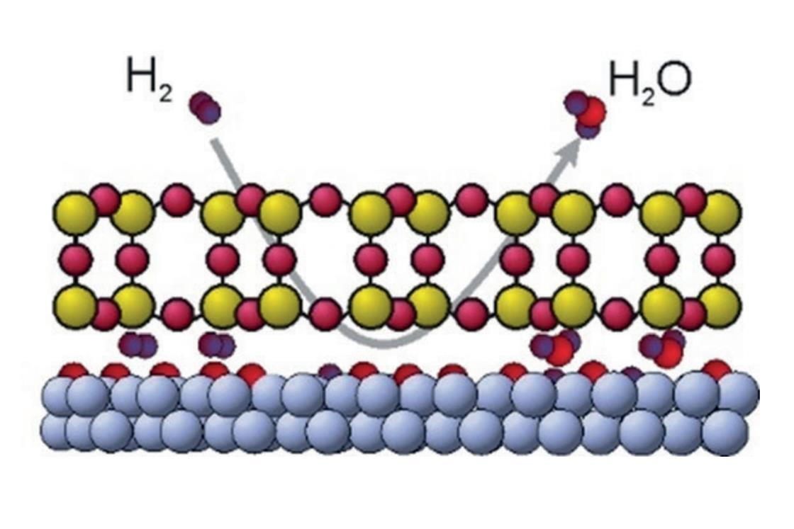 Confined reaction speeds up water formation | Research | Chemistry World