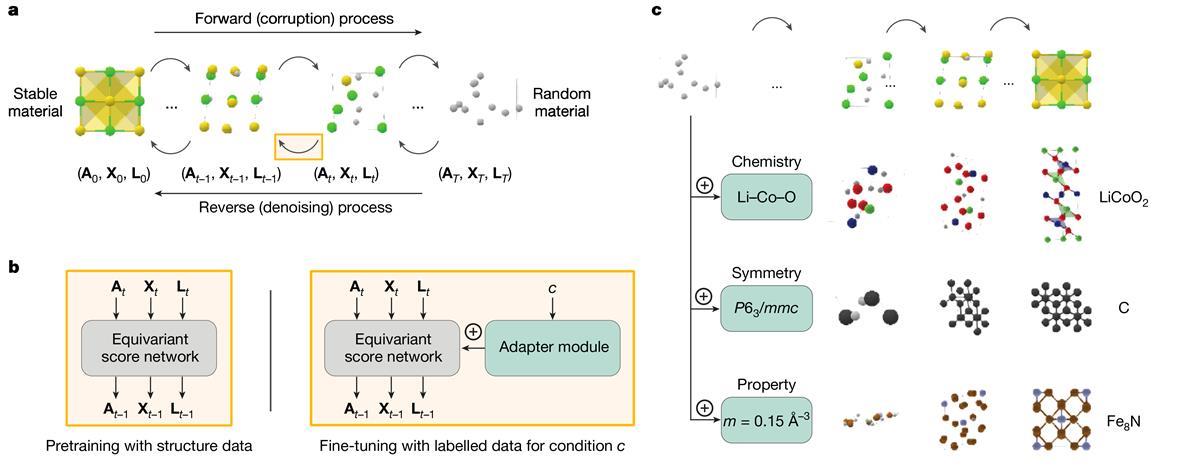 Crystal clear structure prediction | Feature | Chemistry World