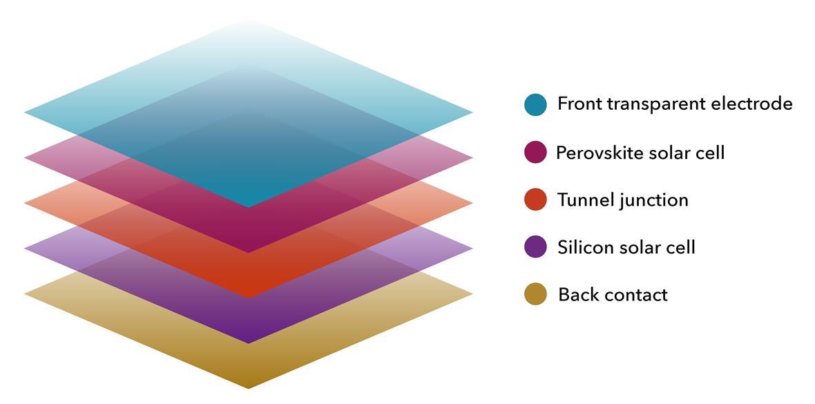 The Sun rises on perovskites | Feature | Chemistry World