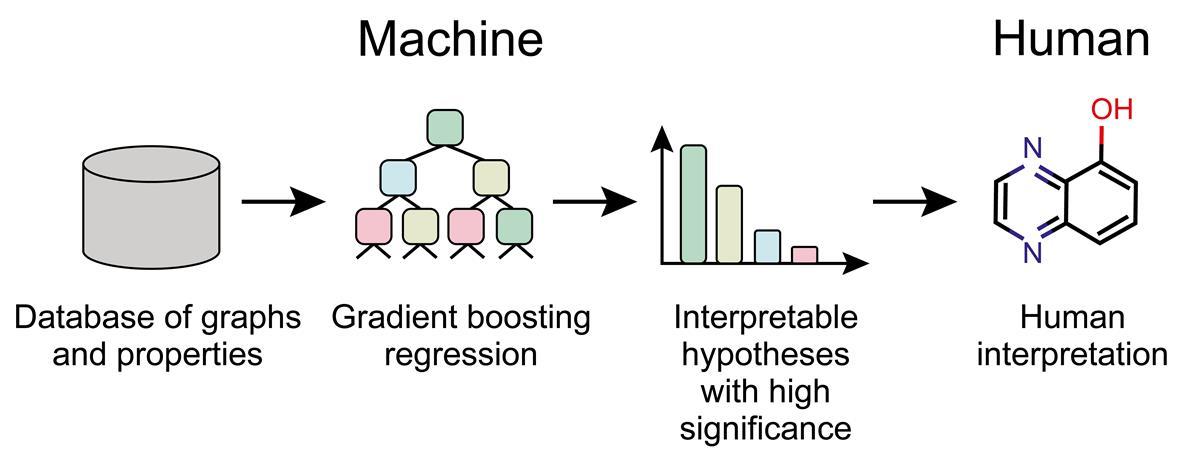 What does AI mean for chemistry? | Feature | Chemistry World