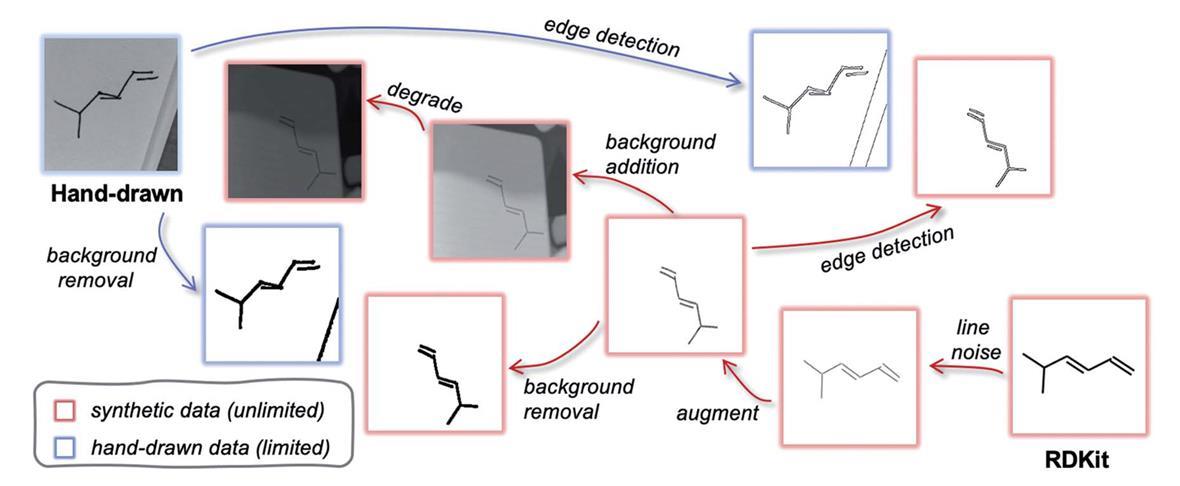 Why are computational chemists making up their data? | Feature ...