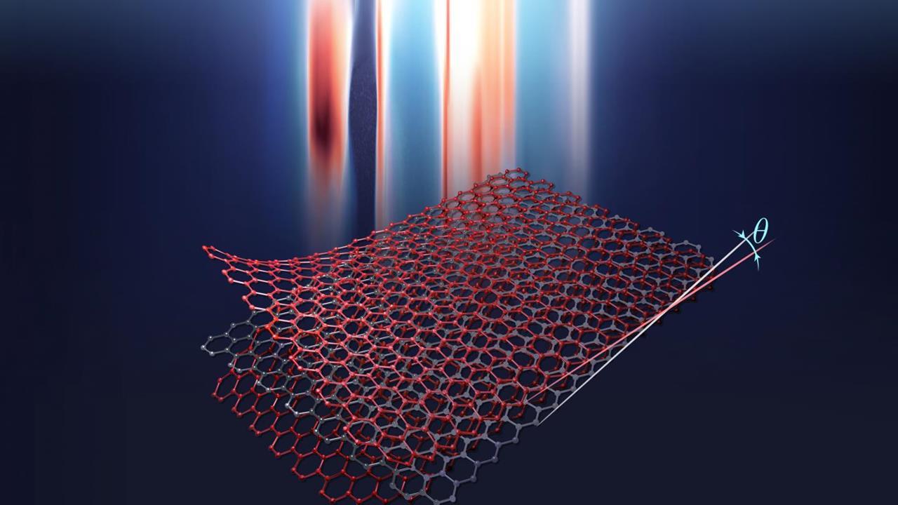 Twisted trilayer graphene supports existence of exotic superconductivity | Research | Chemistry ...