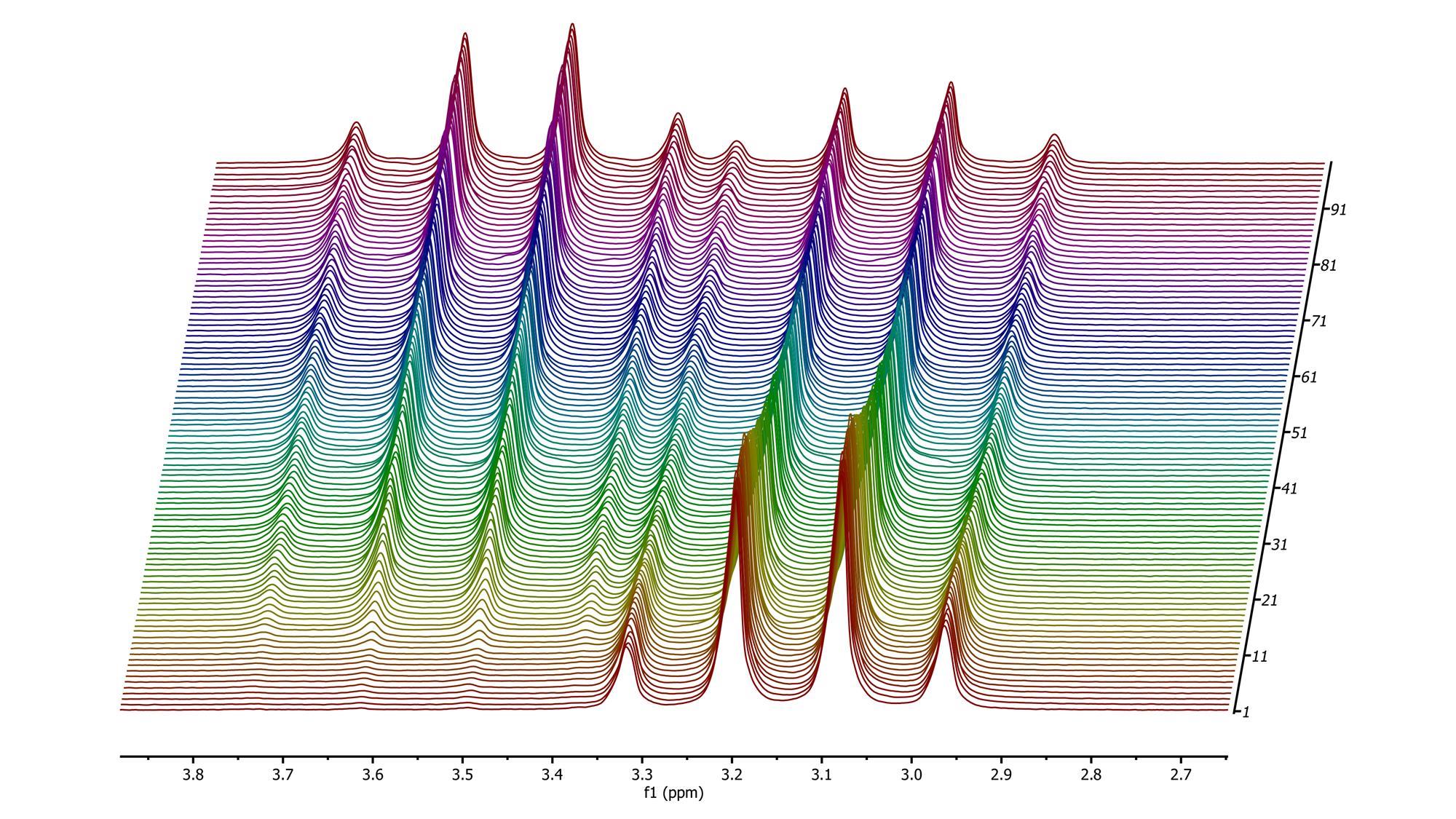Using Benchtop Proton Nmr Spectroscopy To Determine The Using Benchtop Proton Nmr Spectroscopy To Determine The