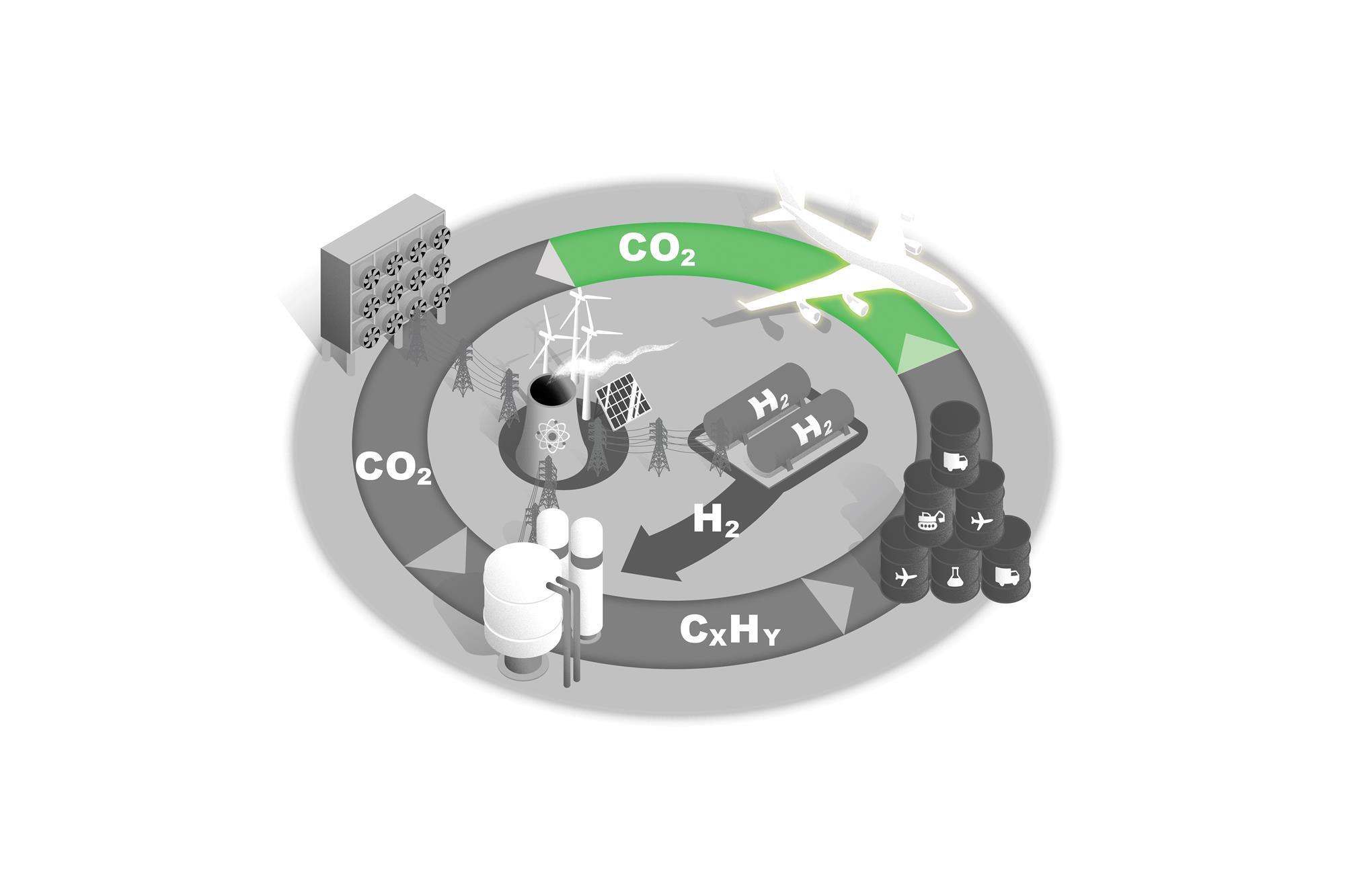 To reach net zero, we need to close the loop on combustion | Opinion | Chemistry World
