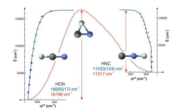 Getting the measure of transition states | Research | Chemistry World